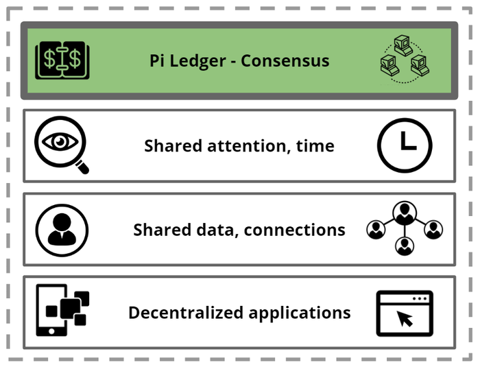HOW PI WORKS :: supportminepi.com