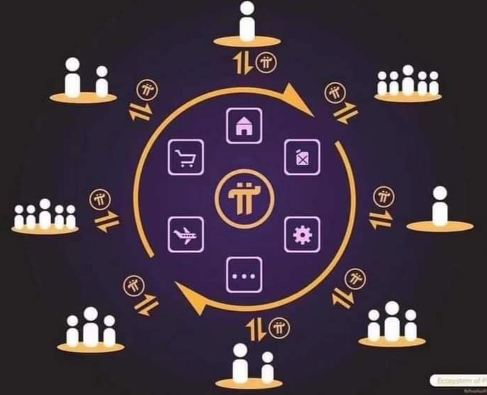 PI VALUE??? :: supportminepi.com