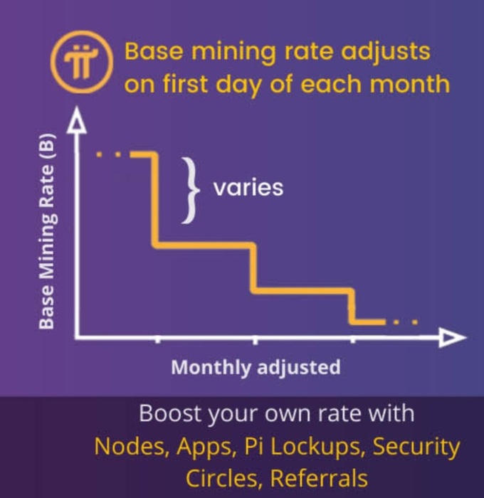 New base mining rate :: supportminepi.com