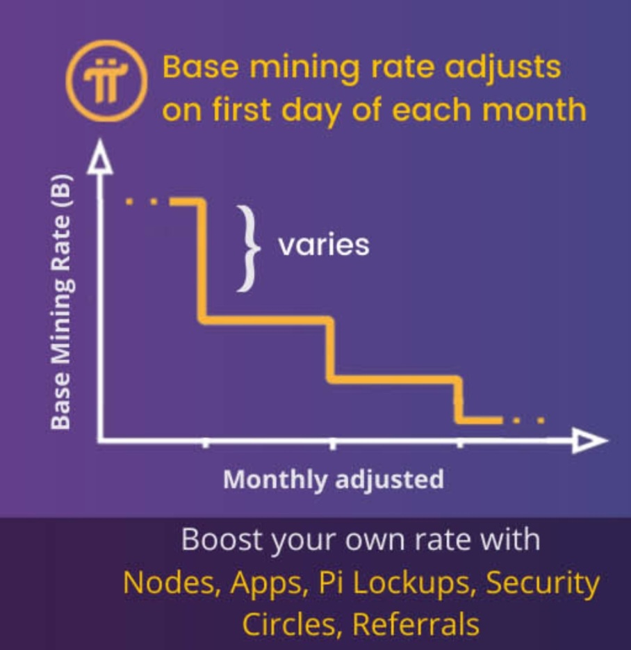 New base mining rate :: supportminepi.com